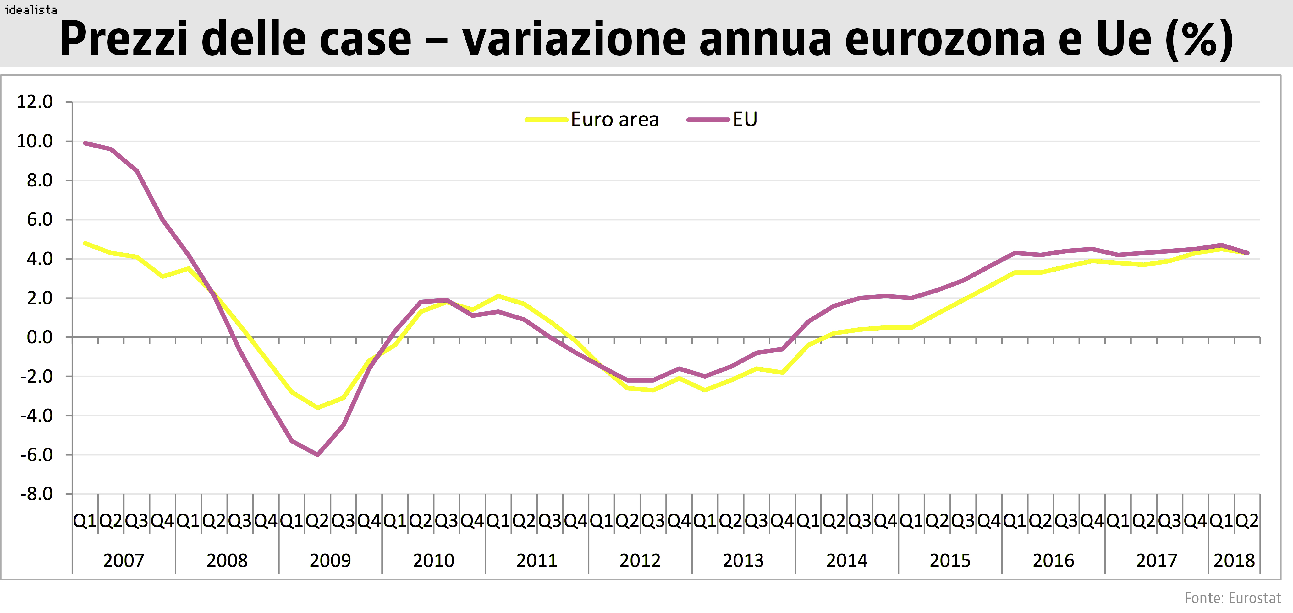 I prezzi delle case in Italia nel III trim 2018: la mappa delle ...