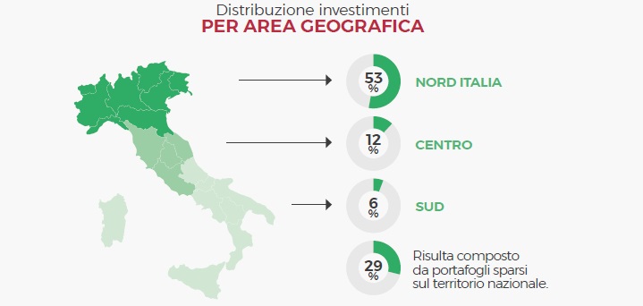Investimenti immobiliari 2020, le previsioni di Gabetti per il post ...