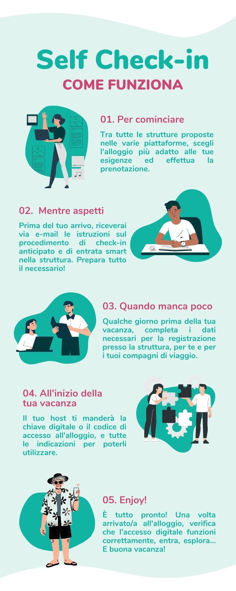 Self Check-in: come funziona e quali sono i vantaggi — idealista/news