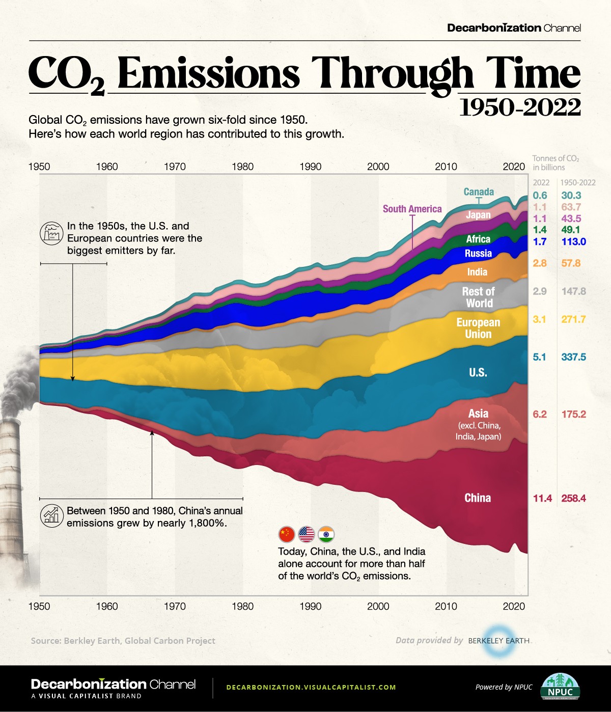 L’evoluzione delle emissioni di CO2 nel mondo dal 1950 — idealista/news