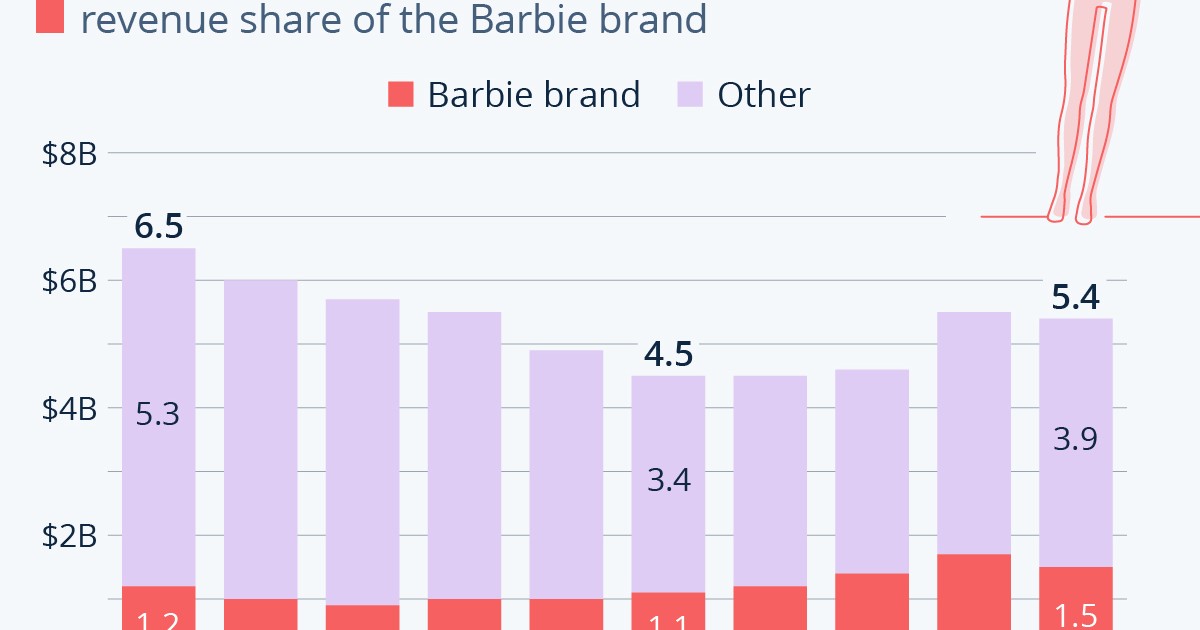 Barbie — idealista/news