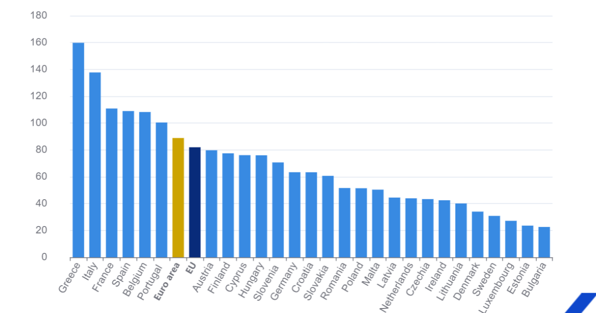 L’Italia è seconda per peggior rapporto debito pubblico/Pil nel I trim ...